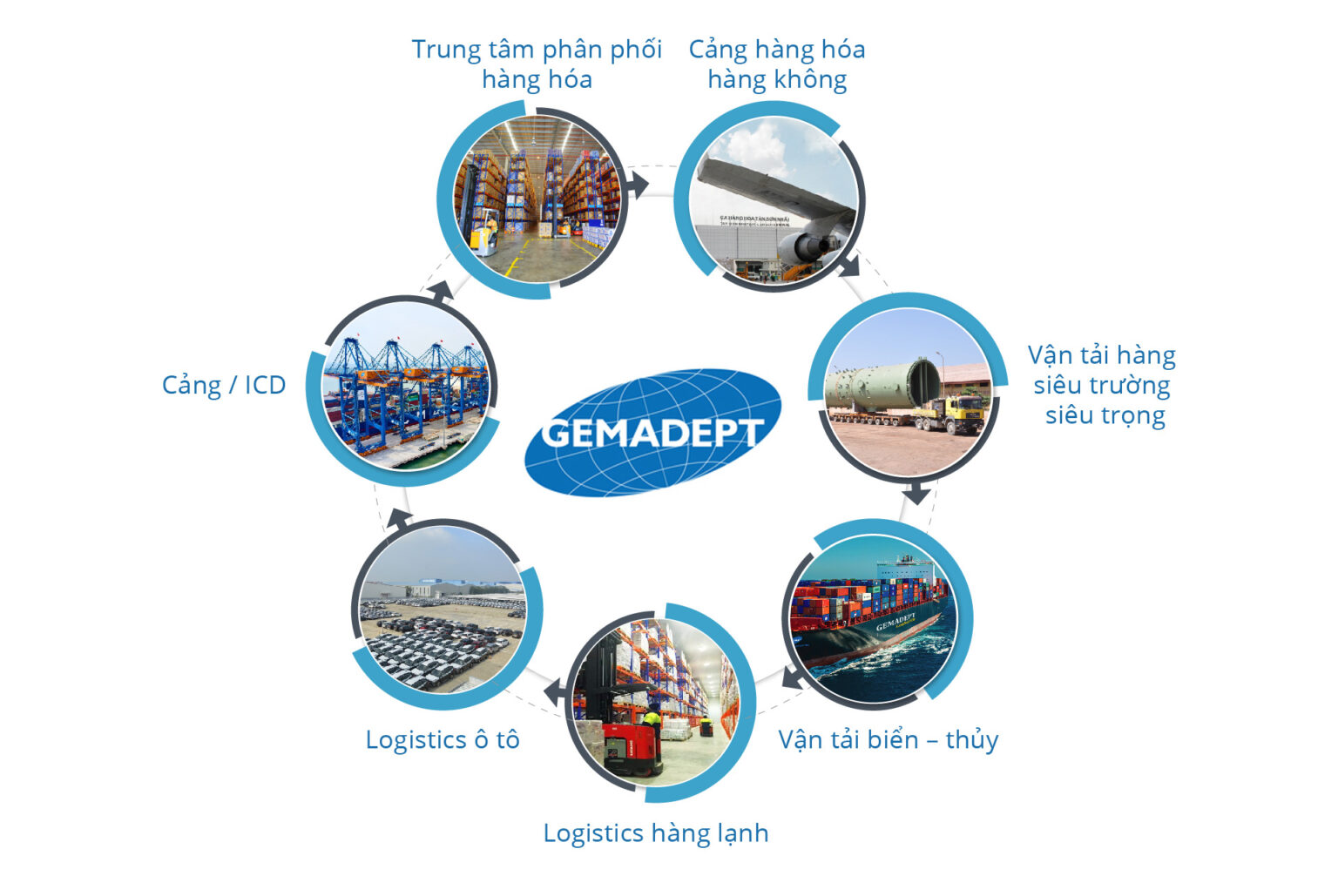 Công ty TNHH một thành viên Gemadept Hải Phòng – VISABA